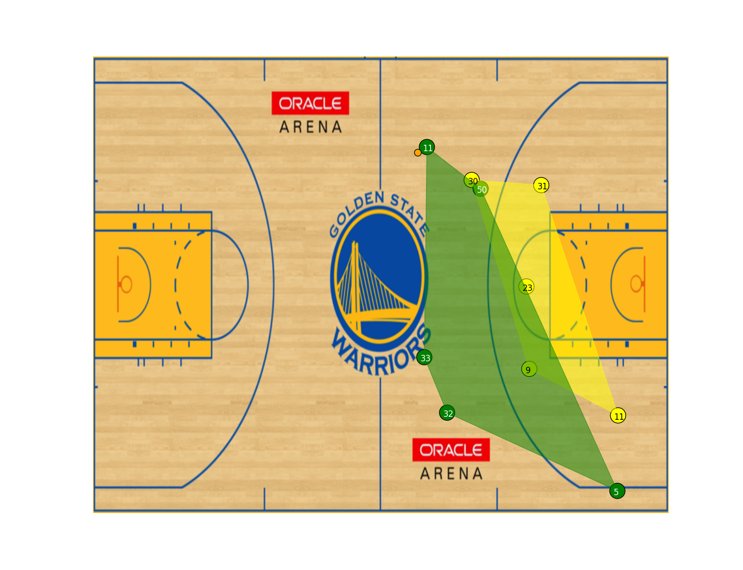 NBA Tracking Using Python: Warriors vs. Grizzlies | Squared Statistics ...