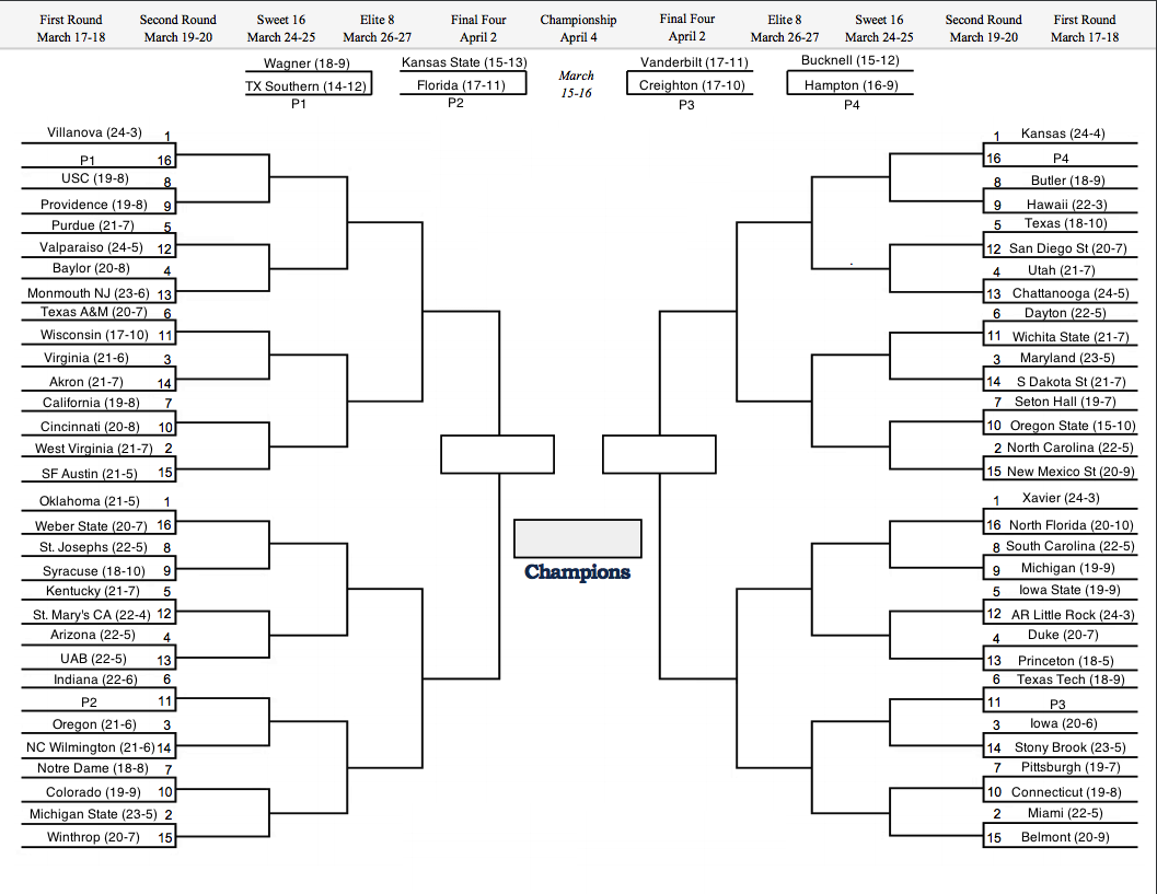 March Madness Bracketology: February 23rd Edition | Squared Statistics ...