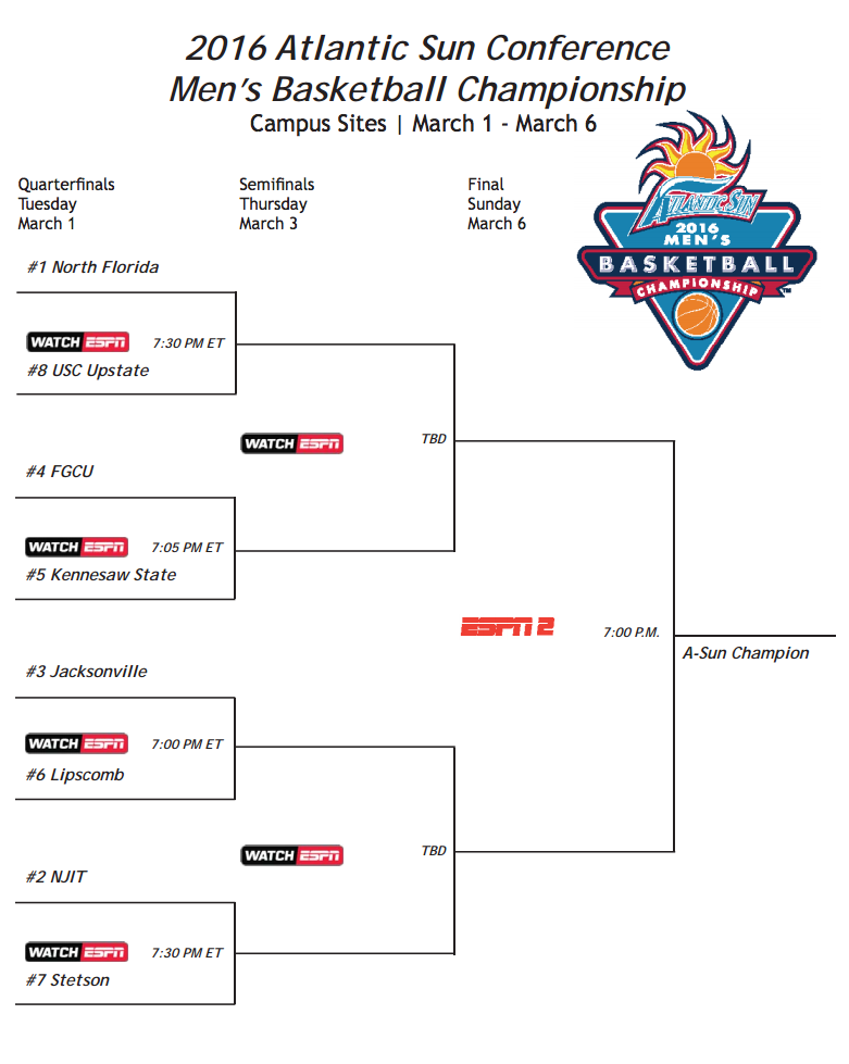 Atlantic Sun Conference | Squared Statistics: Understanding Basketball ...