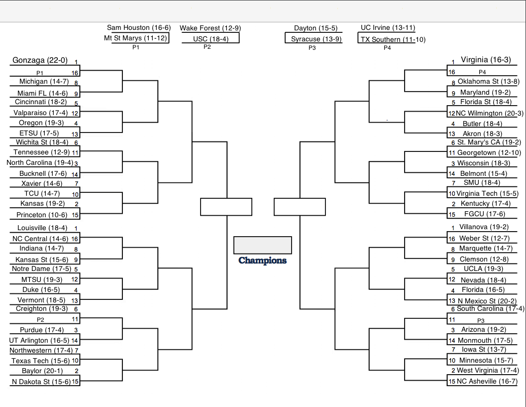 March Madness Current Rankings – January 29th Edition | Squared ...