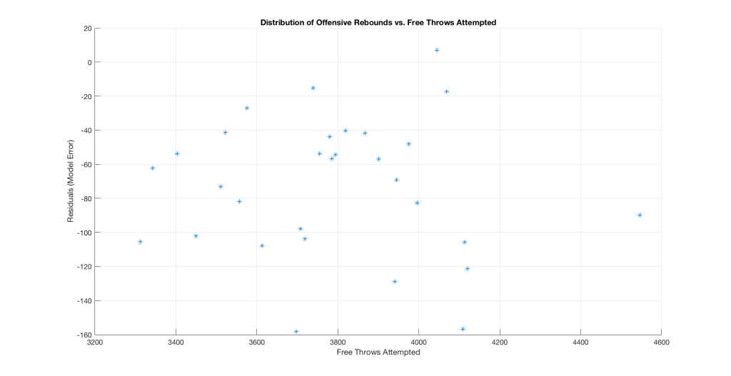 Analyzing NBA Possession Models | Squared Statistics: Understanding ...