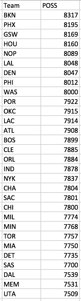 Analyzing NBA Possession Models | Squared Statistics: Understanding ...