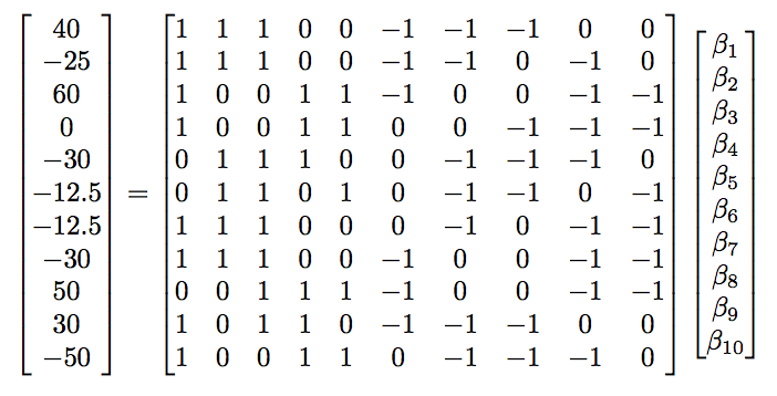 Deep Dive on Regularized Adjusted Plus-Minus I: Introductory Example ...
