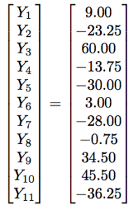 Deep Dive on Regularized Adjusted Plus-Minus I: Introductory Example | Squared Statistics ...