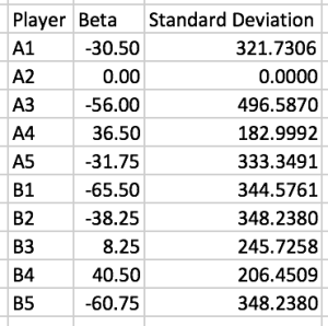 Deep Dive on Regularized Adjusted Plus-Minus I: Introductory Example | Squared Statistics ...