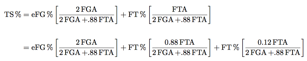 Relationship Between TS% and eFG% | Squared Statistics: Understanding ...