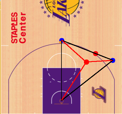Gravity: Introduction to Bodies | Squared Statistics: Understanding ...