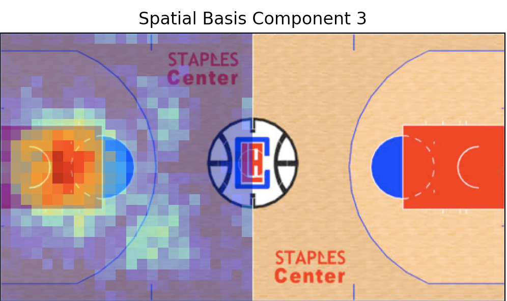 Modeling the Pass | Squared Statistics: Understanding Basketball Analytics