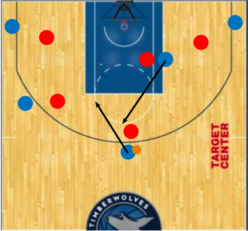 Applying Role Alignment to Tracking Data | Squared Statistics ...