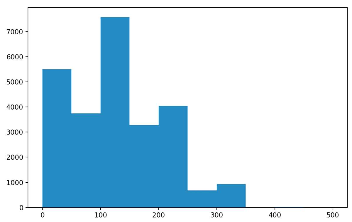 Regularized Adjusted Plus-Minus Part III: What Had Really Happened Was… | Squared Statistics ...