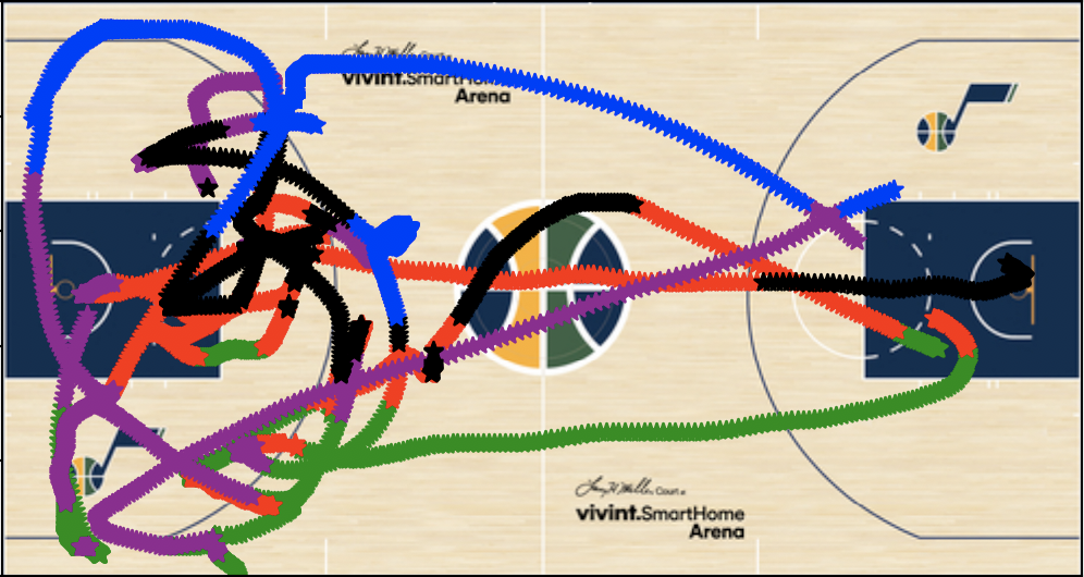 Applying Role Alignment to Tracking Data | Squared Statistics ...