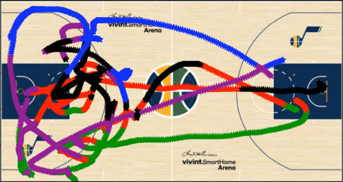 Applying Role Alignment to Tracking Data | Squared Statistics ...
