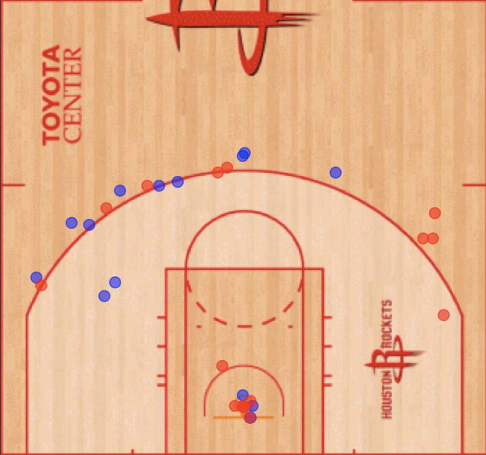 The “80 Point Club” | Squared Statistics: Understanding Basketball ...
